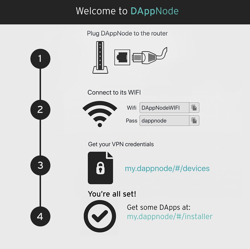 What are DAppNode's default login credentials? - FAQs - DAppNode