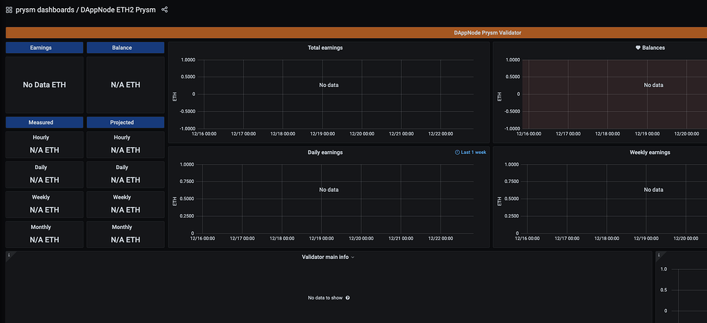 When does the dms Prysm dashboard start populating? - ETH2.0 validator - DAppNode