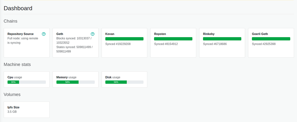 Disk Io Usage In Overview Product And Content Dappnode 