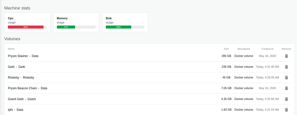 Spike of the disk usage in Prysm-Slasher - [Discontinued - use Discord] Technical Support - DAppNode